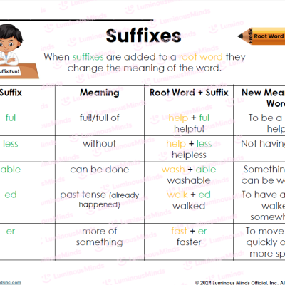 Reading Comprehension Worksheets - Prefixes, Suffixes & Sight Syllables ...